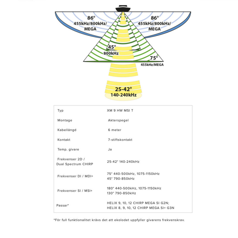 Humminbird XM 9 HW MSI T | Sportfishtackle.com