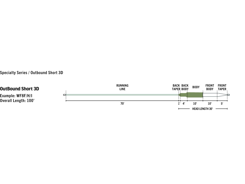 Rio Premier Outbound Short Intermediate Fly Line | Sportfishtackle.com